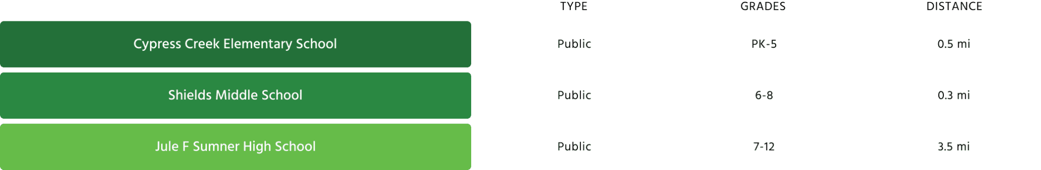 Cypress Mill | Invitation Homes Communities